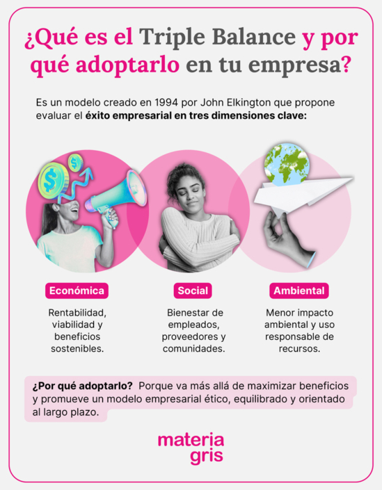 ¿Qué es el Triple Balance y por qué adoptarlo en tu empresa?